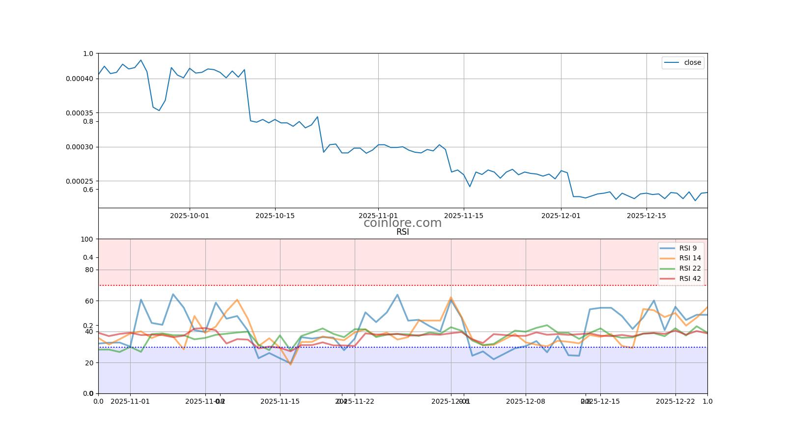 Ferrum Network RSI indicator