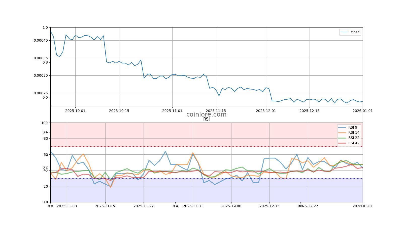 Ferrum Network RSI indicator