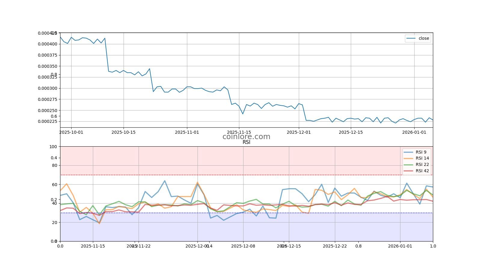 Ferrum Network RSI indicator