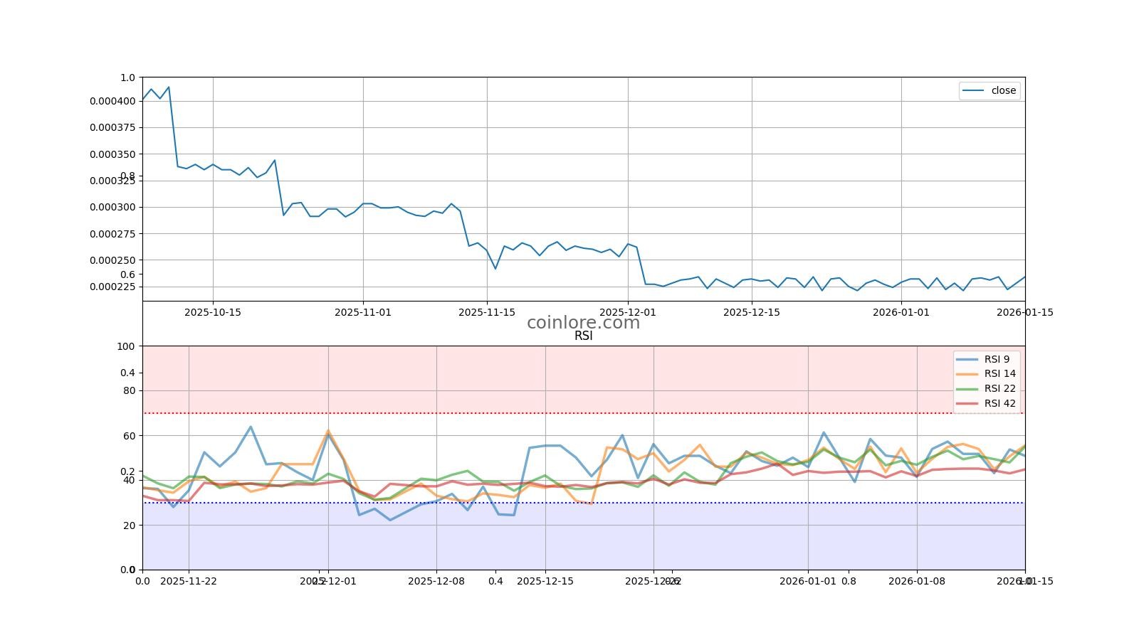 Ferrum Network RSI indicator