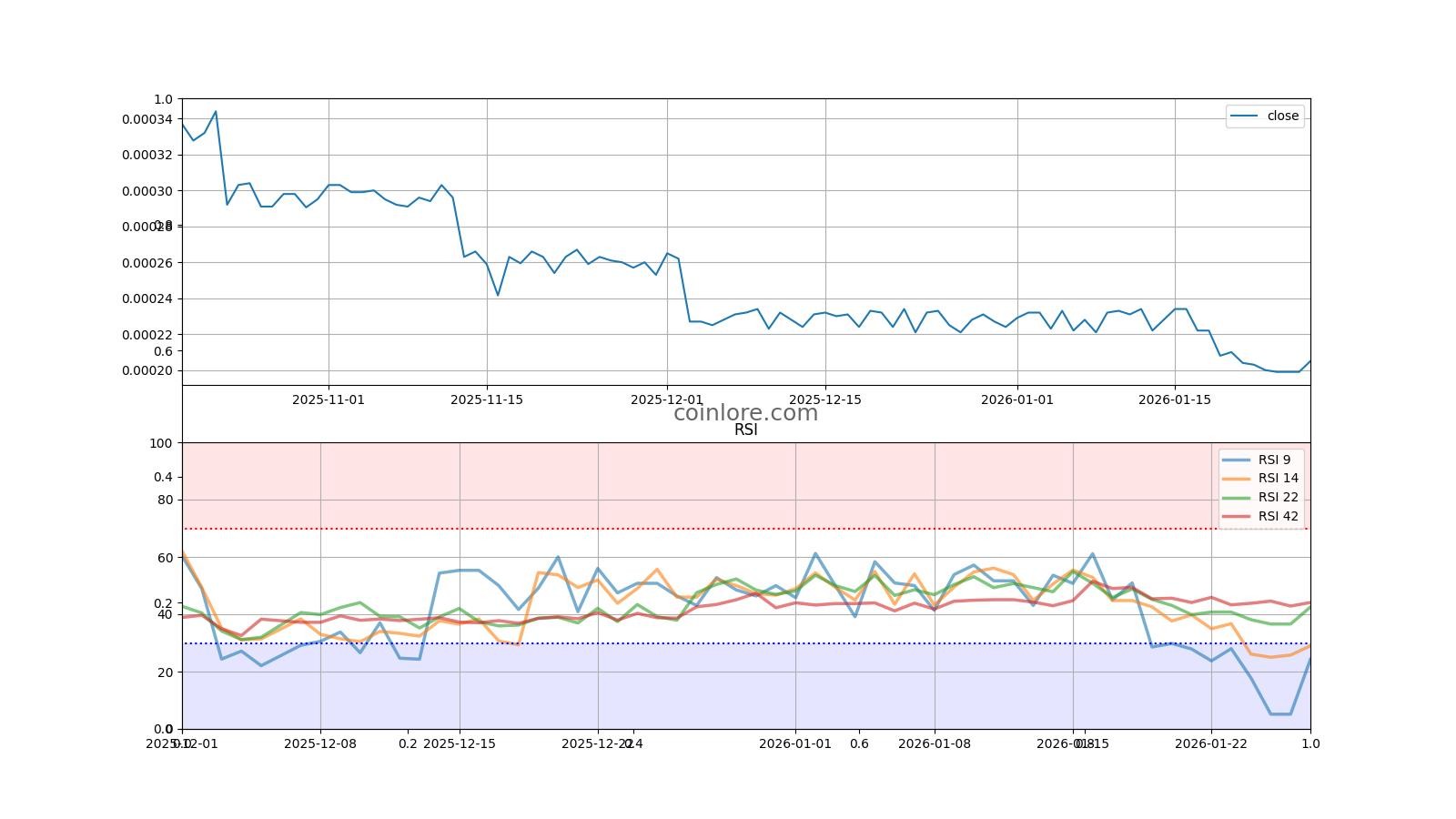 Ferrum Network RSI indicator