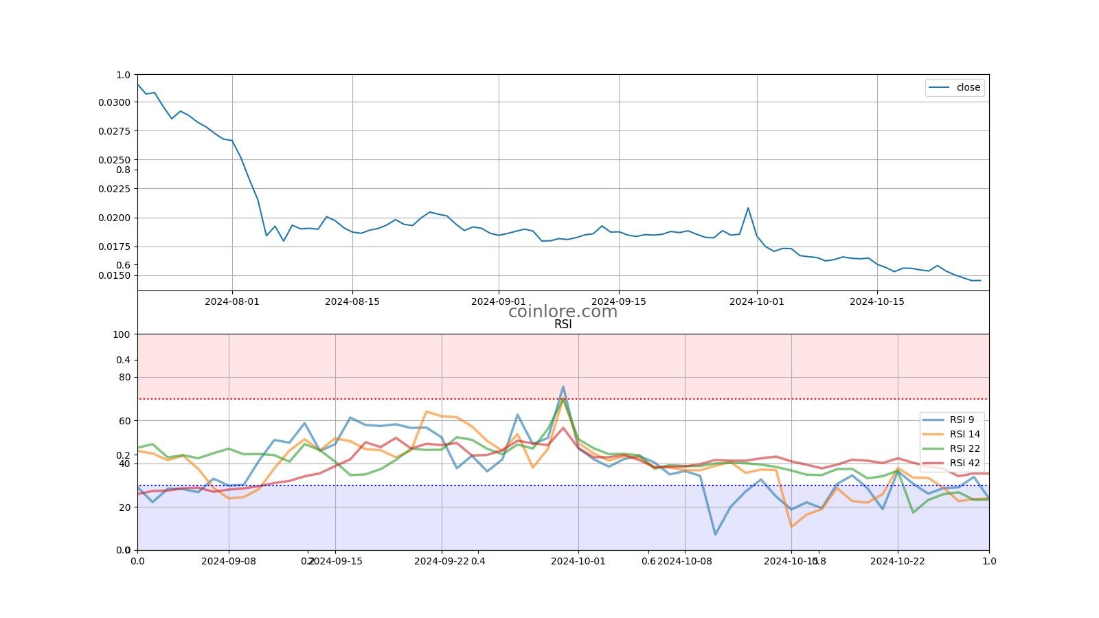 Ferrum Network RSI indicator