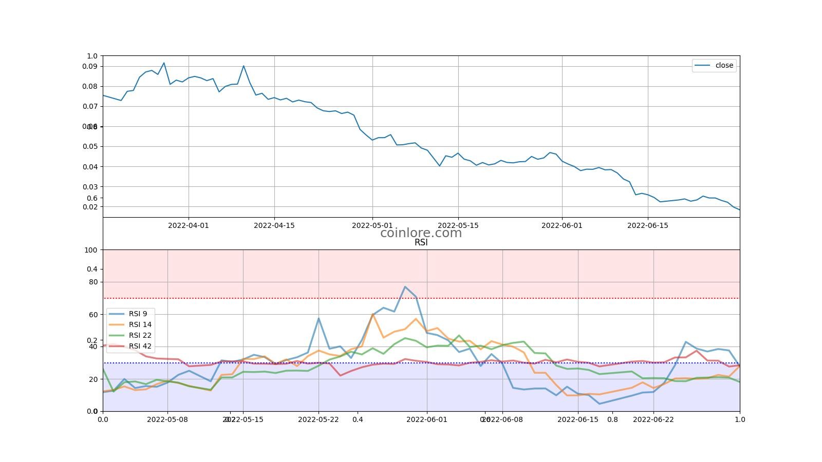Ferrum Network RSI indicator