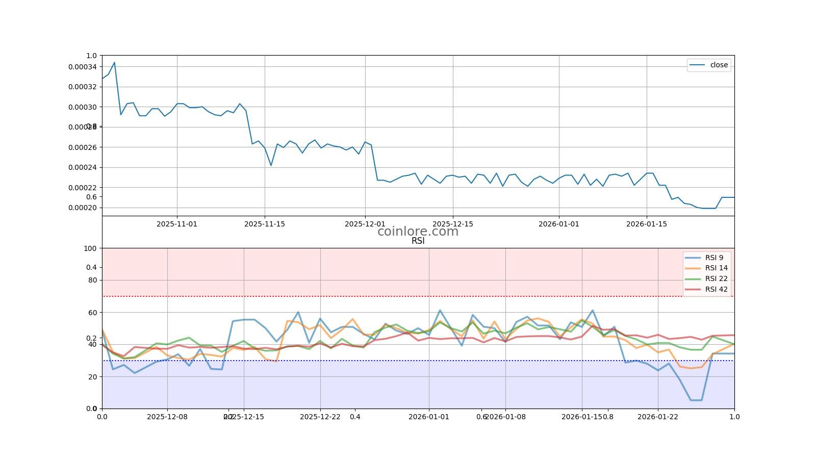 Ferrum Network RSI indicator