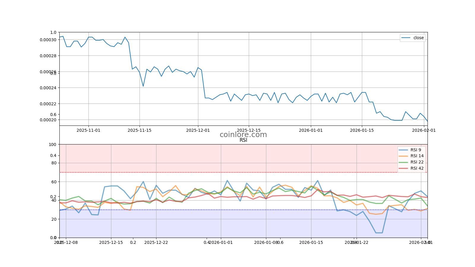 Ferrum Network RSI indicator