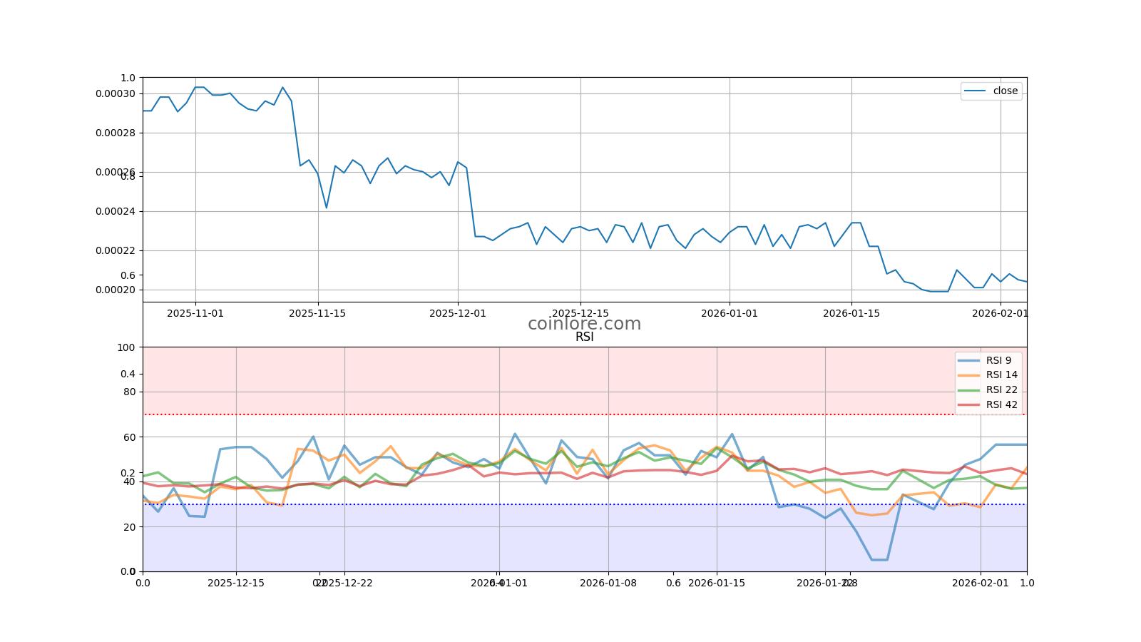 Ferrum Network RSI indicator