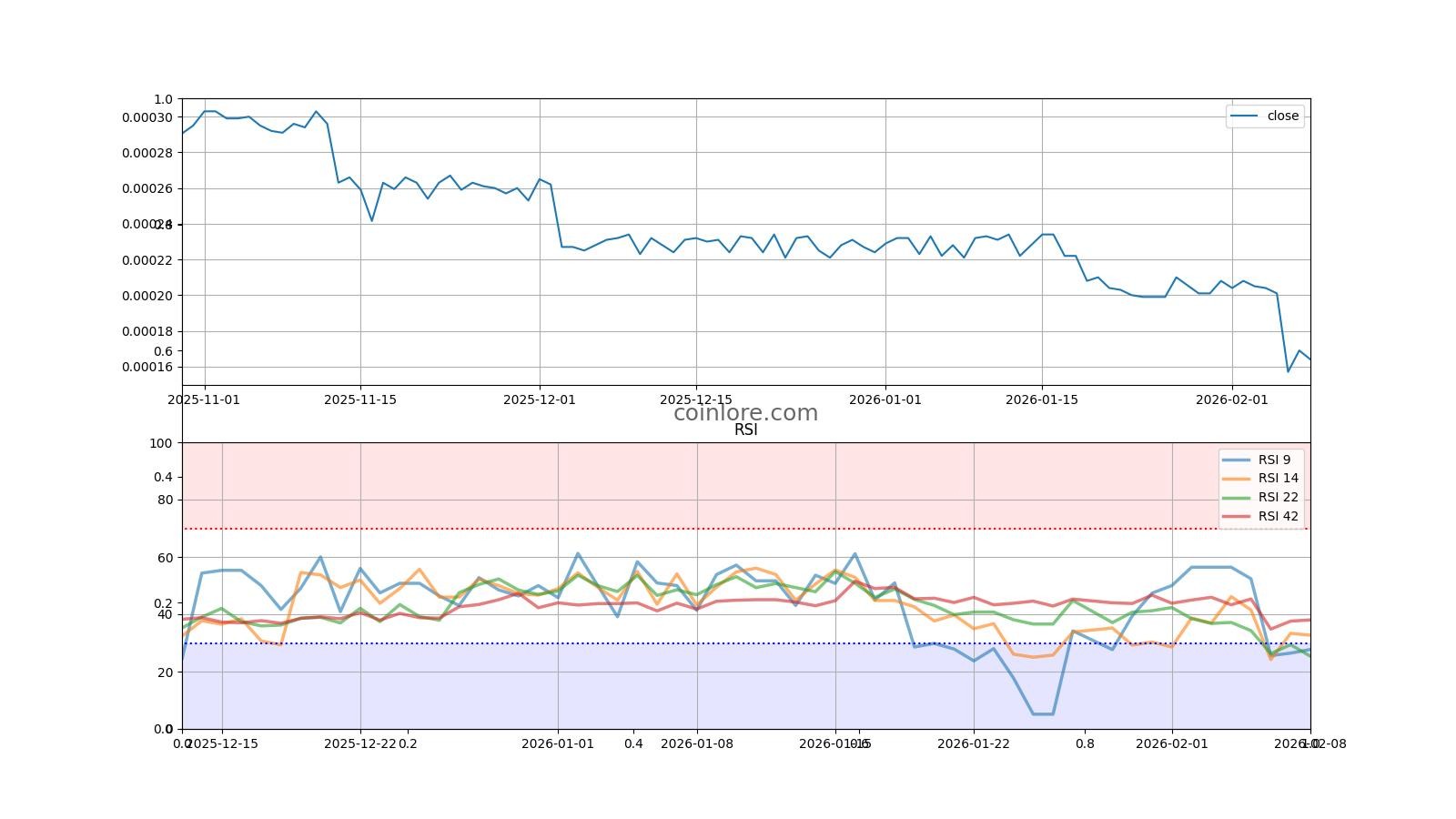 Ferrum Network RSI indicator