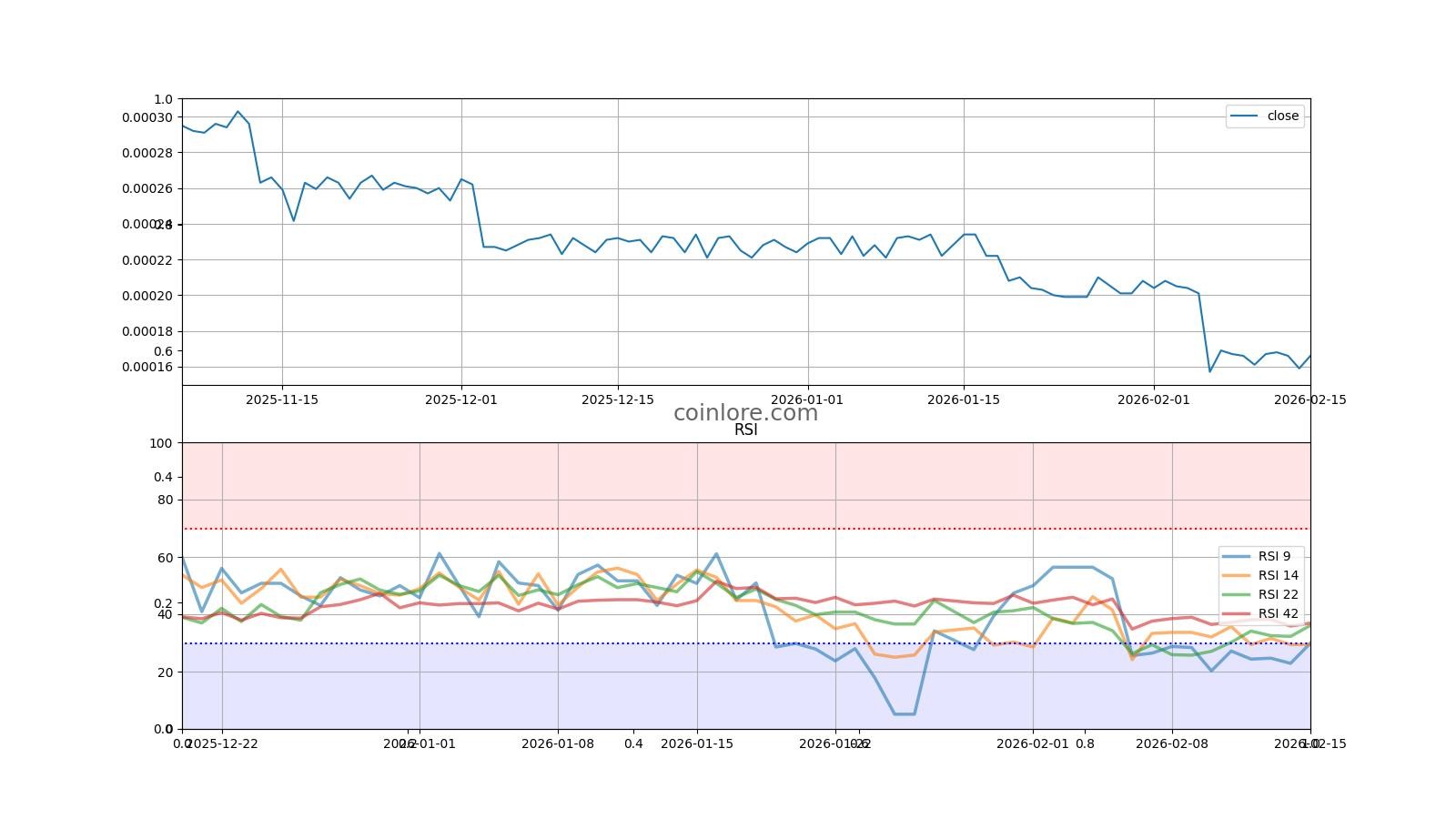 Ferrum Network RSI indicator