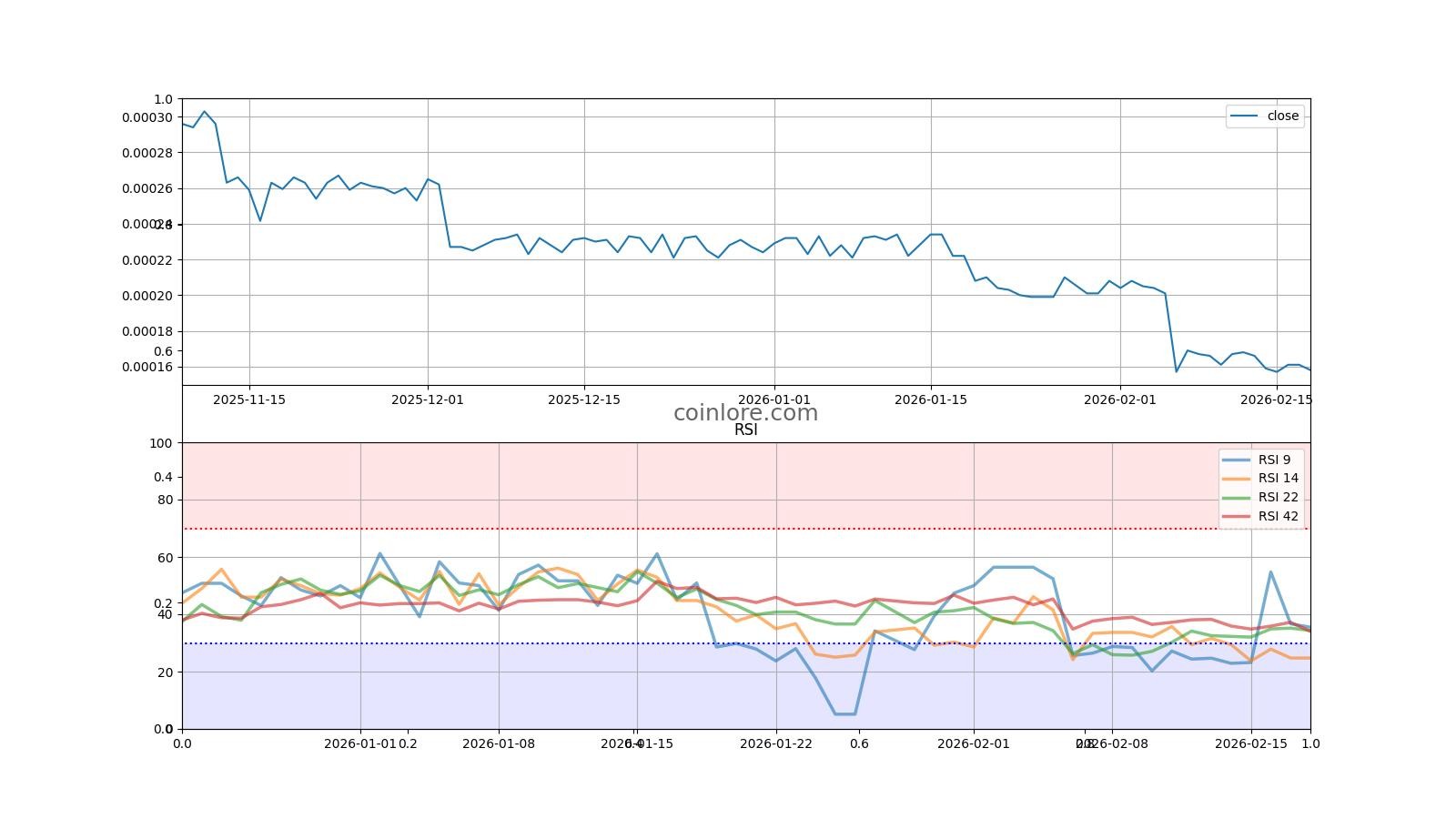 Ferrum Network RSI indicator