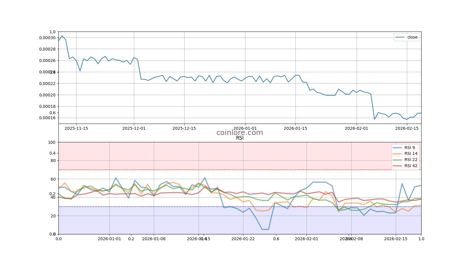 Ferrum Network RSI indicator