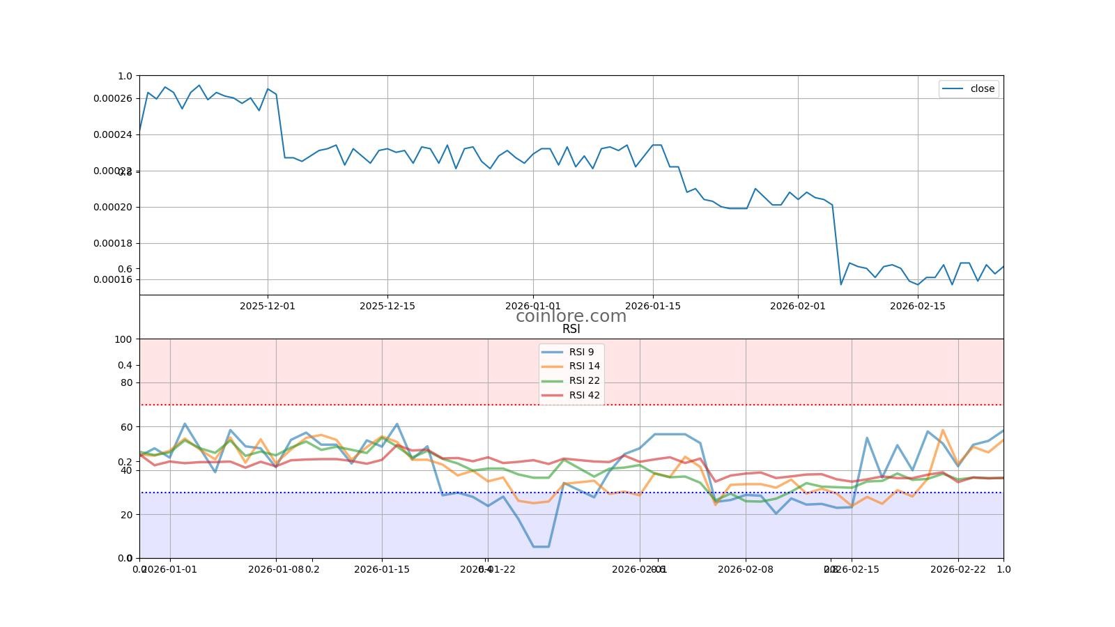 Ferrum Network RSI indicator