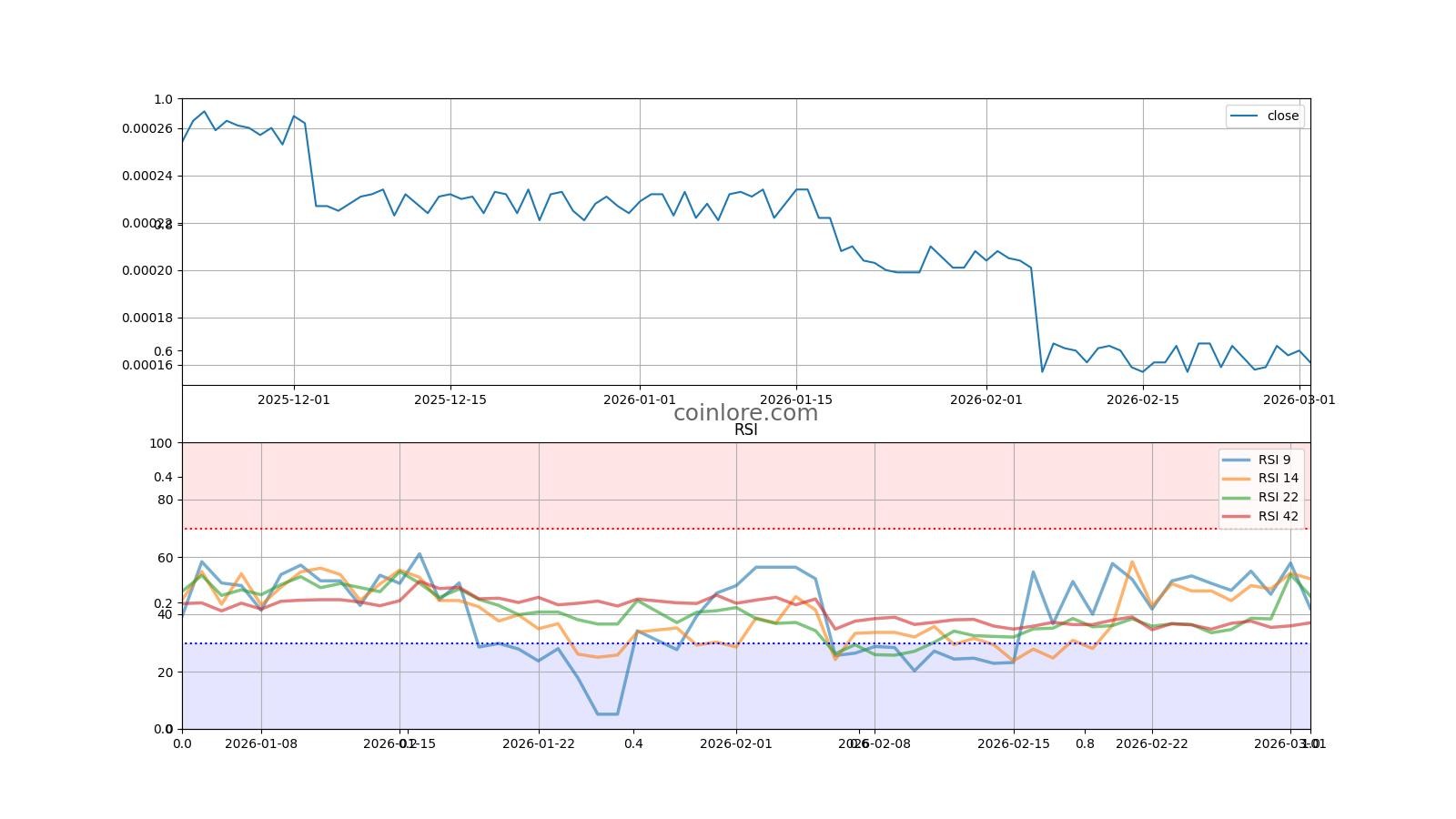 Ferrum Network RSI indicator