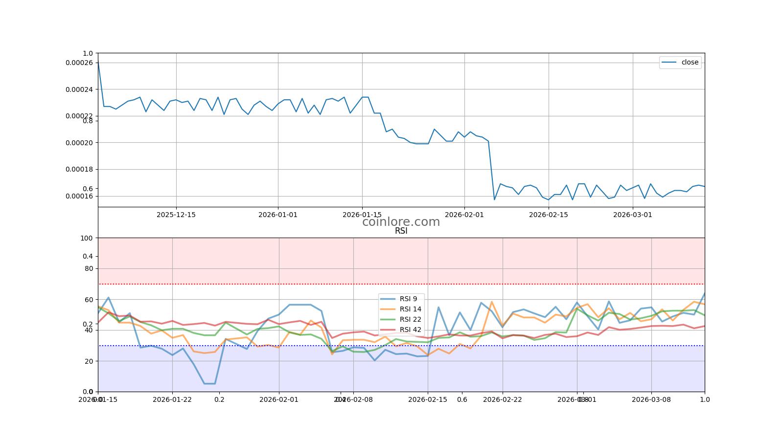 Ferrum Network RSI indicator