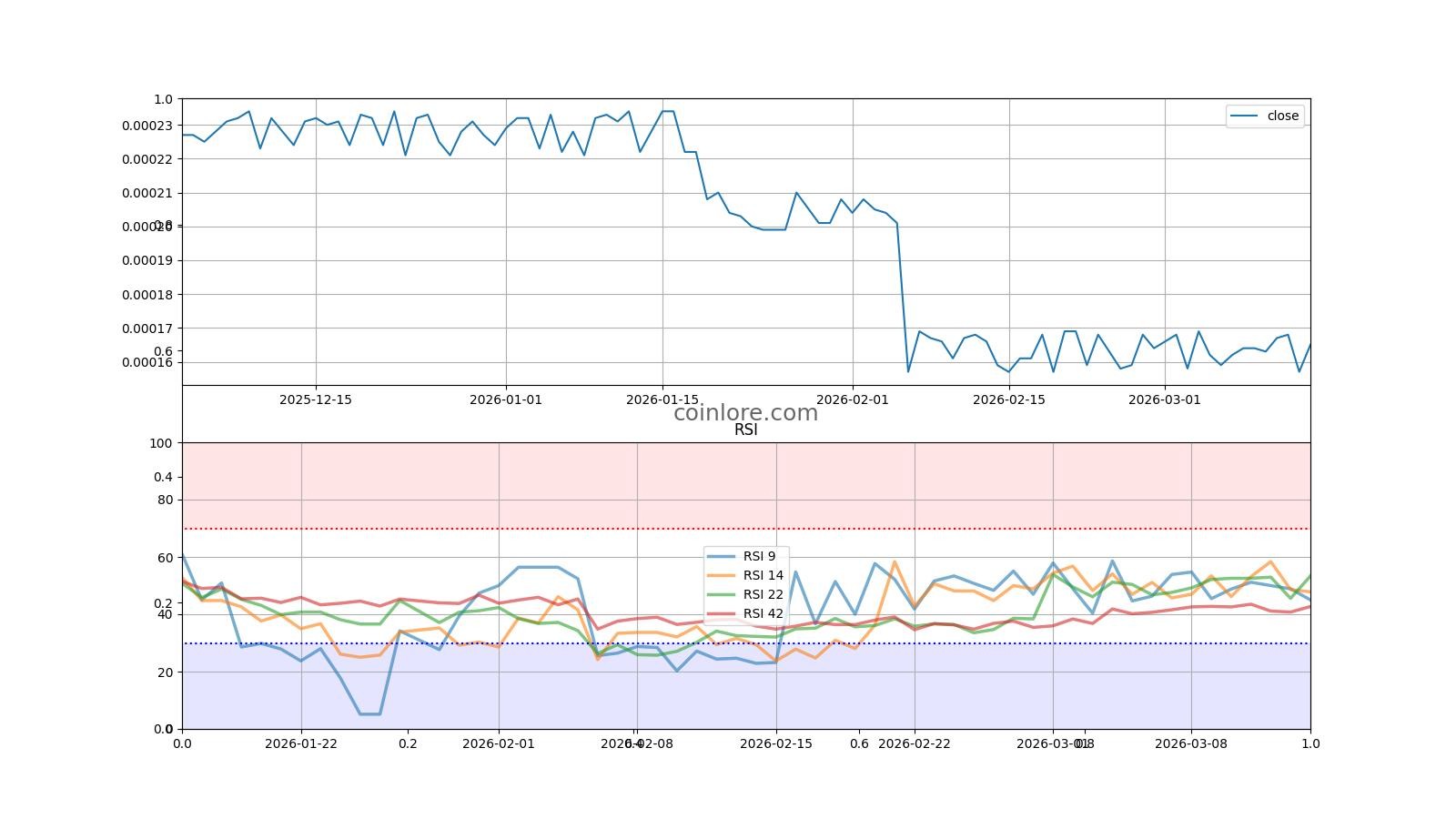 Ferrum Network RSI indicator