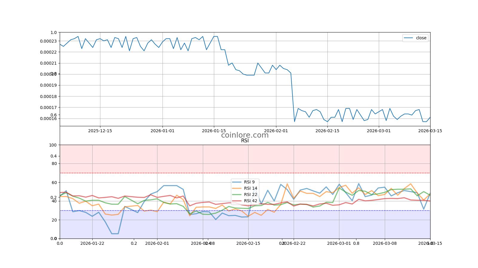 Ferrum Network RSI indicator