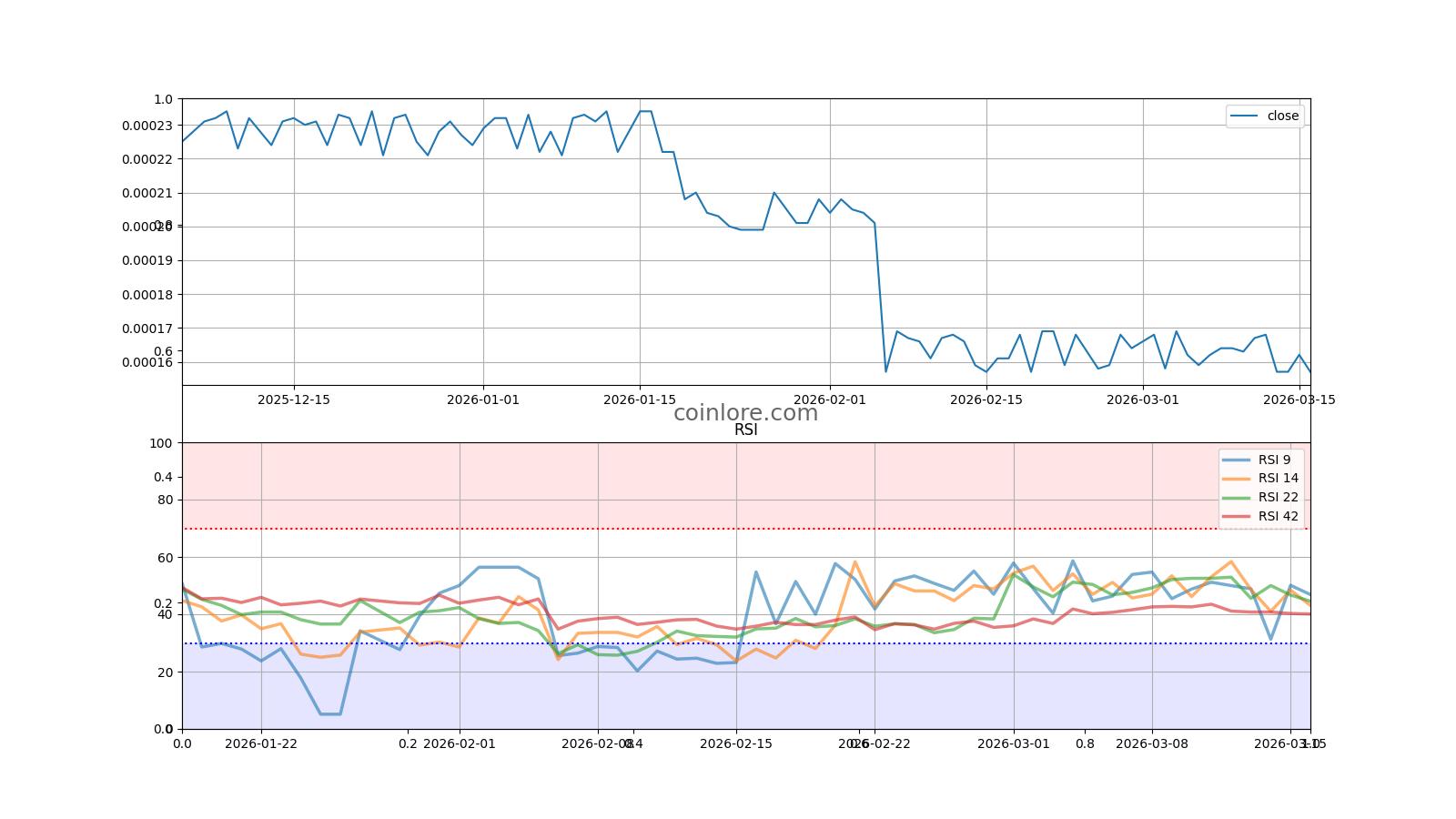 Ferrum Network RSI indicator