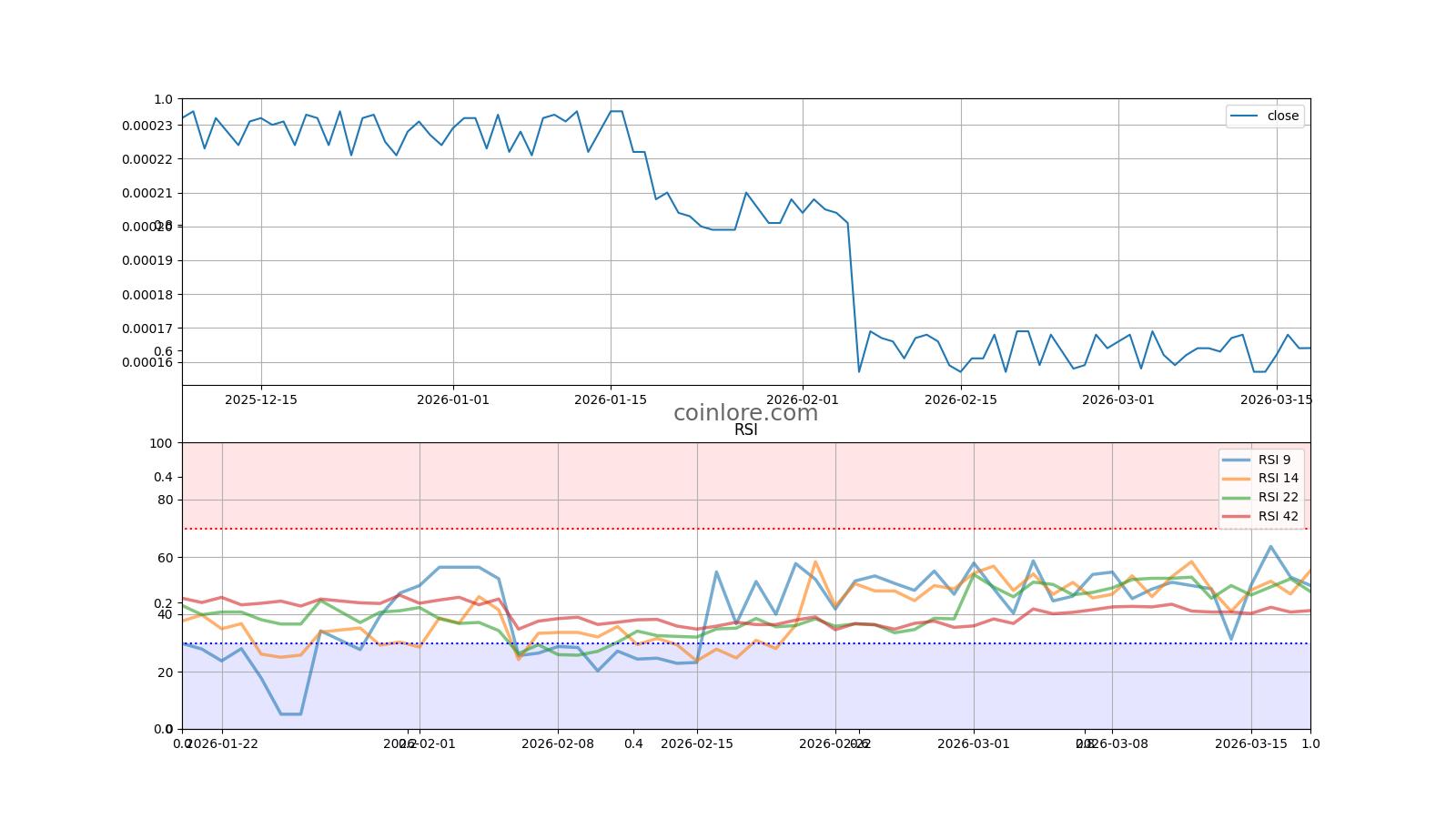 Ferrum Network RSI indicator