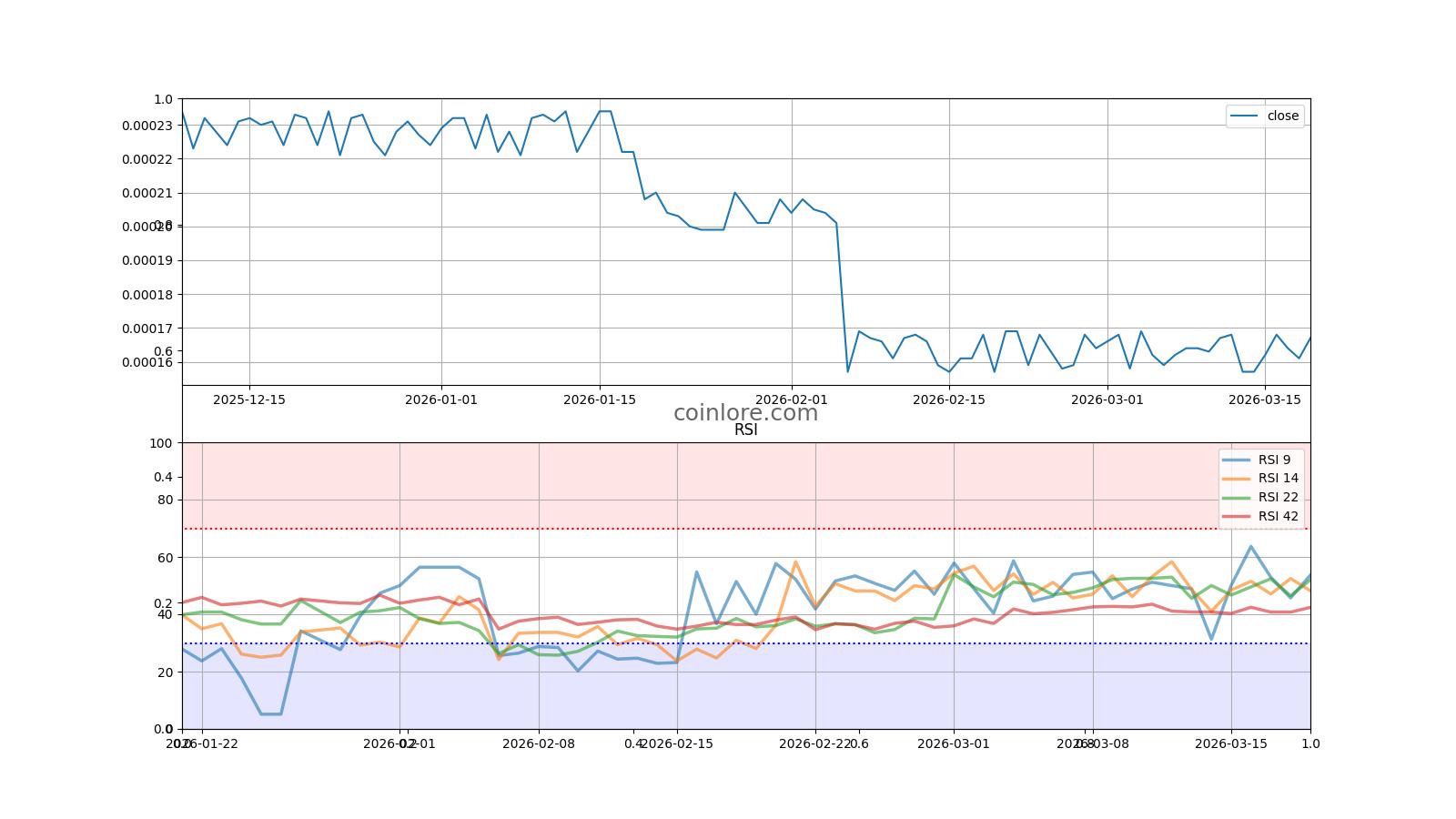 Ferrum Network RSI indicator