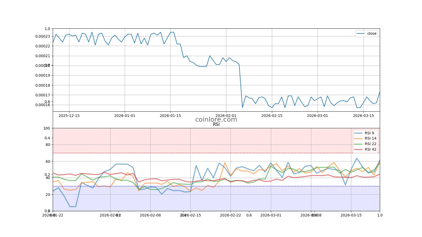 Ferrum Network RSI indicator