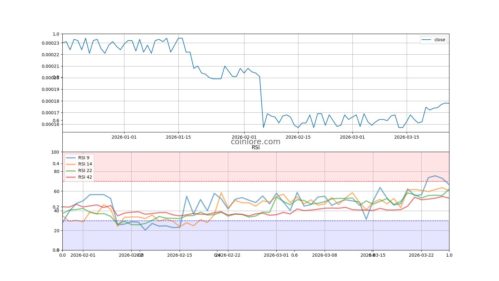 Ferrum Network RSI indicator