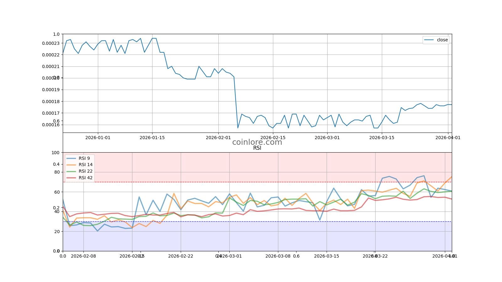 Ferrum Network RSI indicator