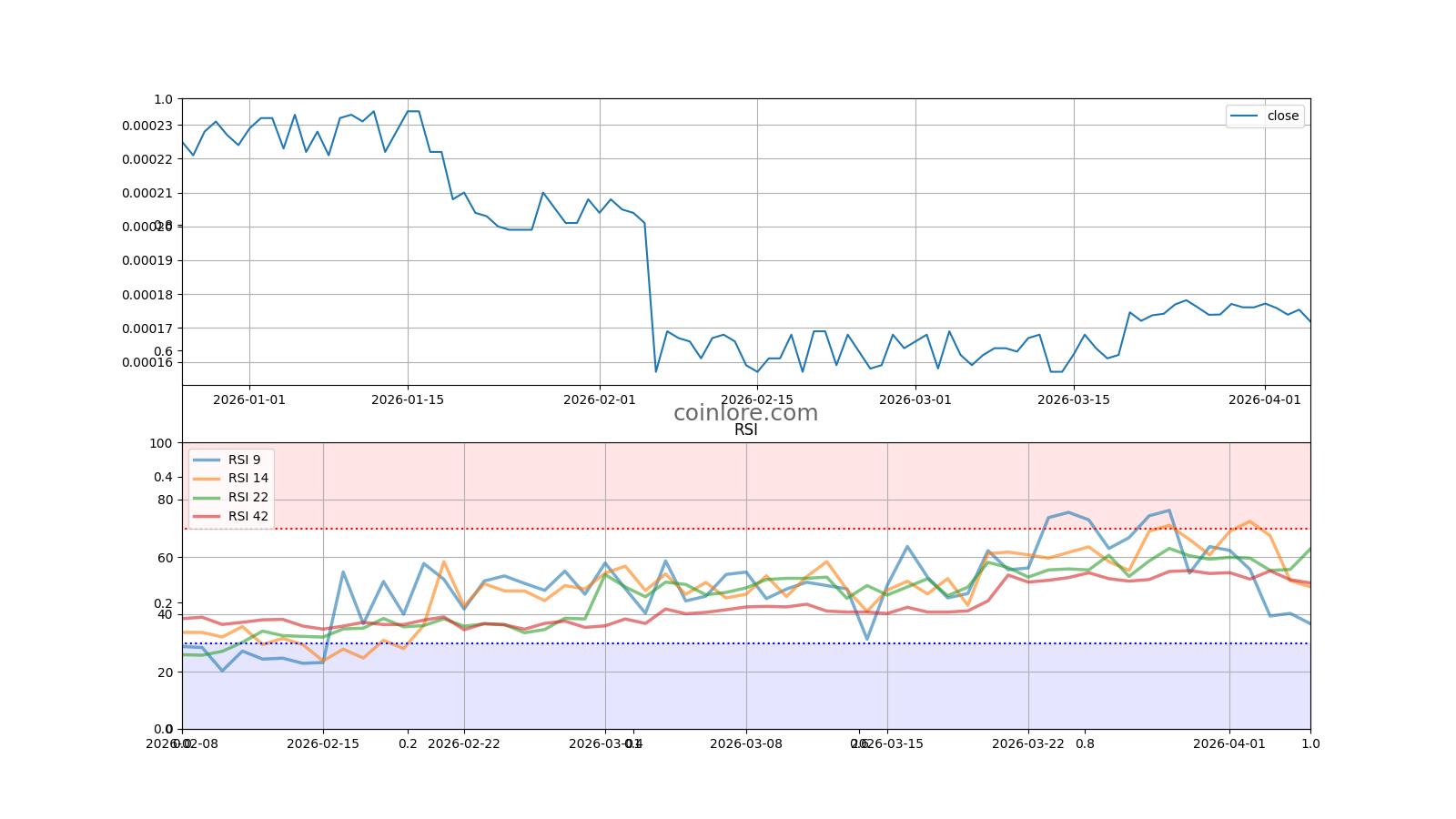 Ferrum Network RSI indicator