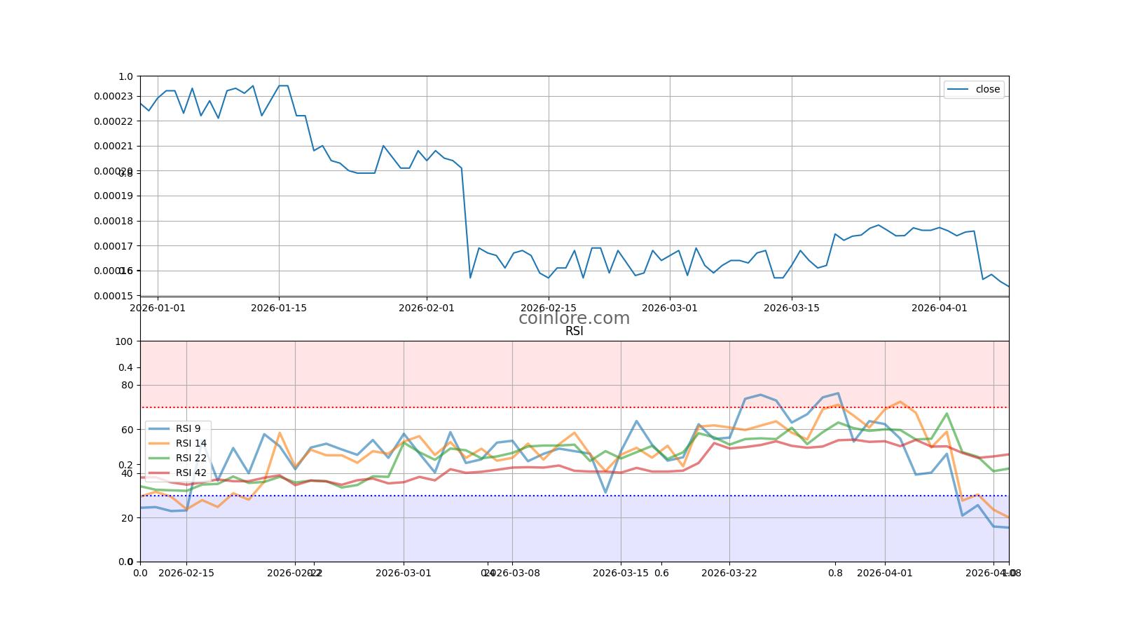 Ferrum Network RSI indicator