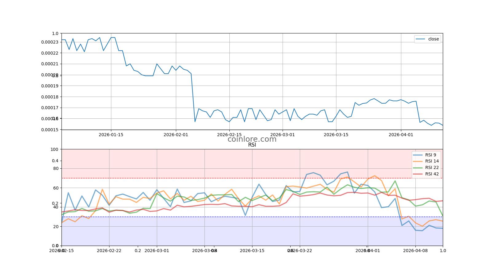 Ferrum Network RSI indicator