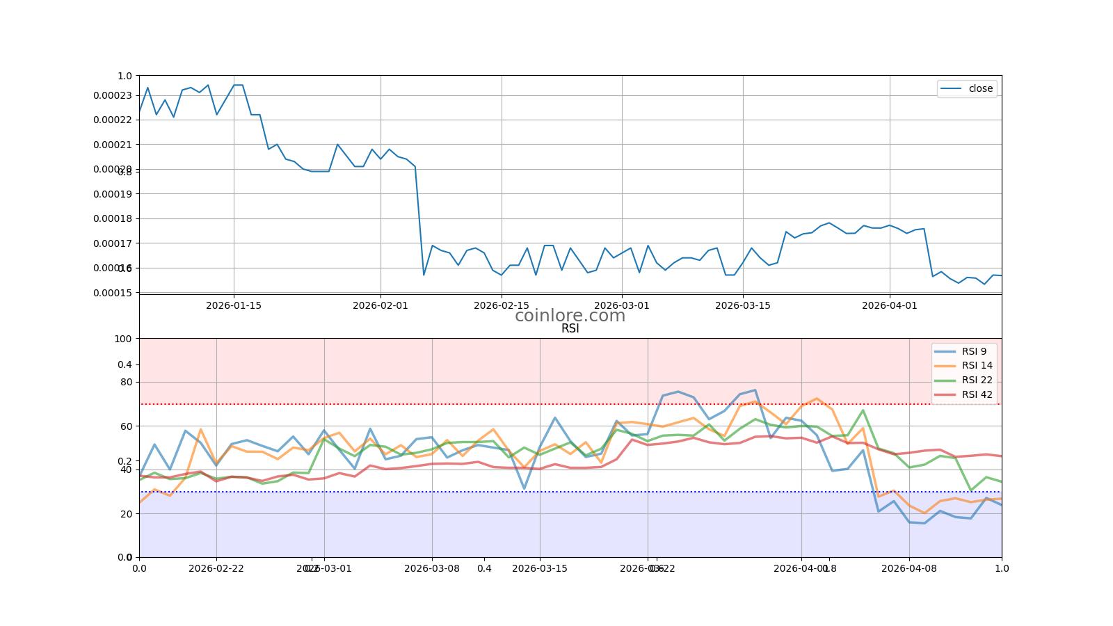 Ferrum Network RSI indicator