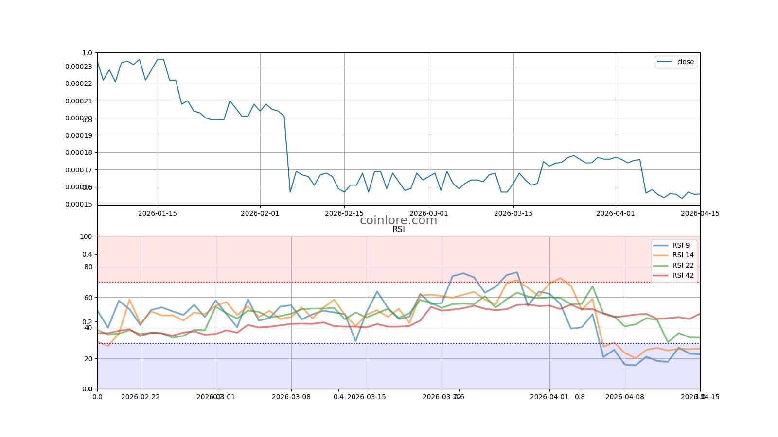 Ferrum Network RSI indicator