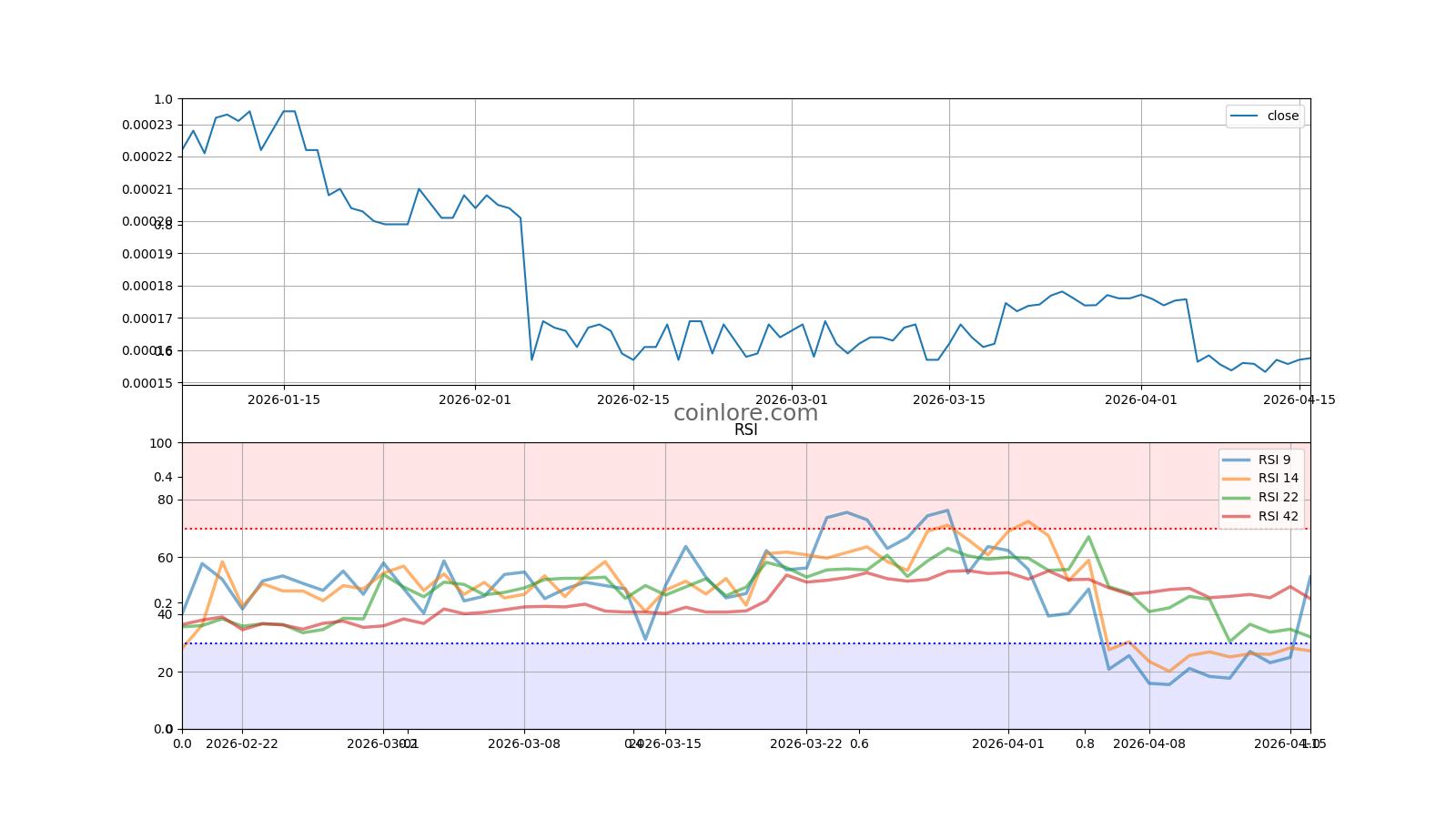 Ferrum Network RSI indicator