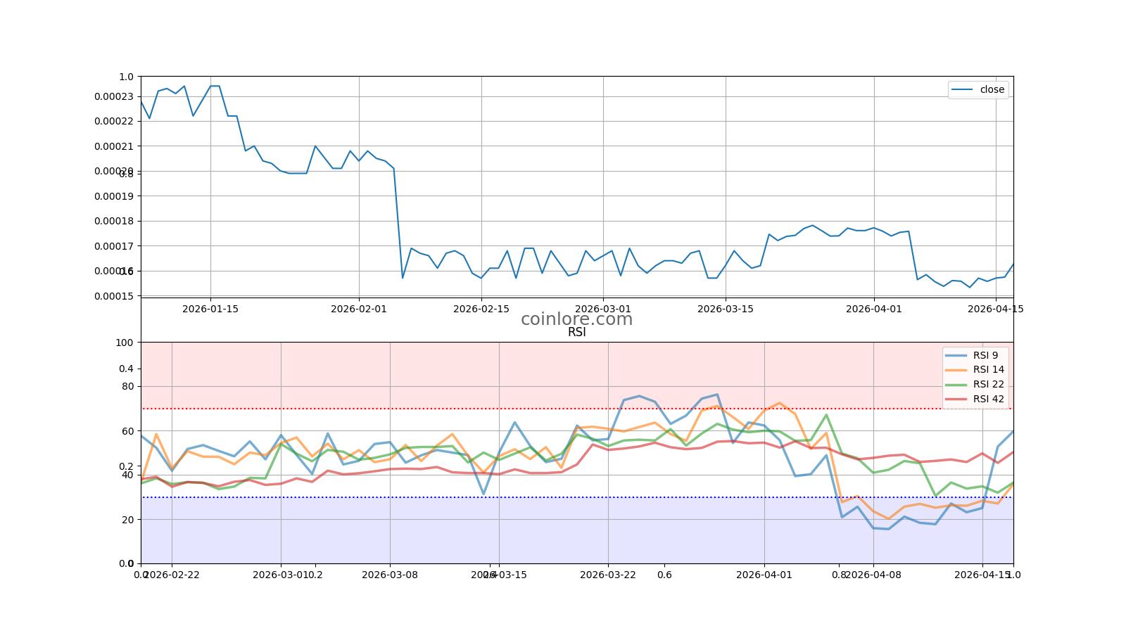 Ferrum Network RSI indicator