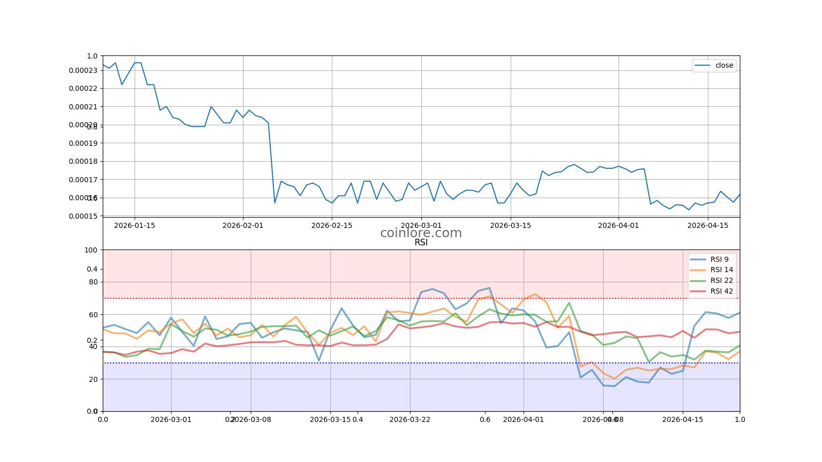 Ferrum Network RSI indicator