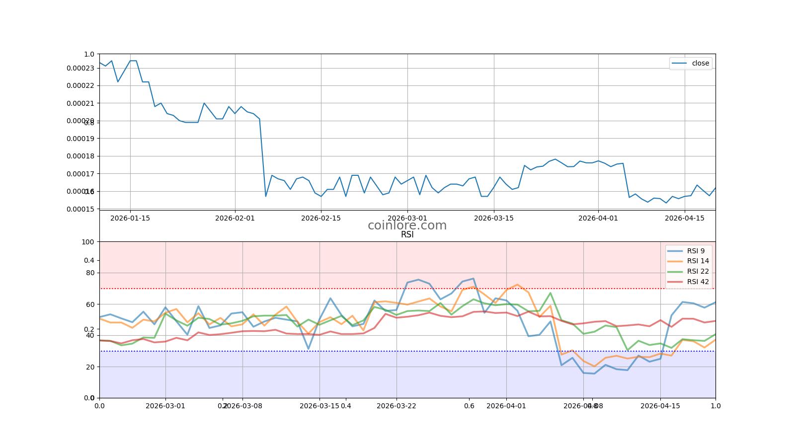 Ferrum Network RSI indicator