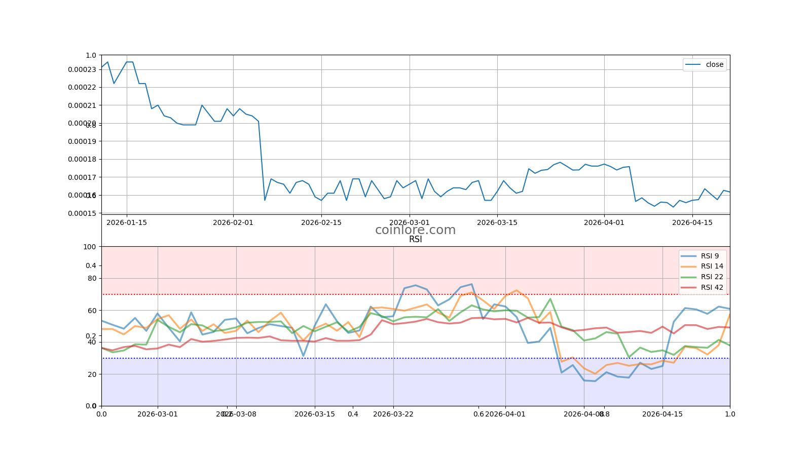 Ferrum Network RSI indicator