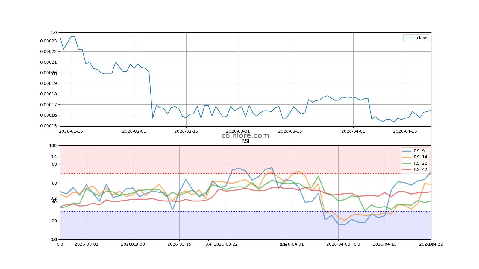 Ferrum Network RSI indicator