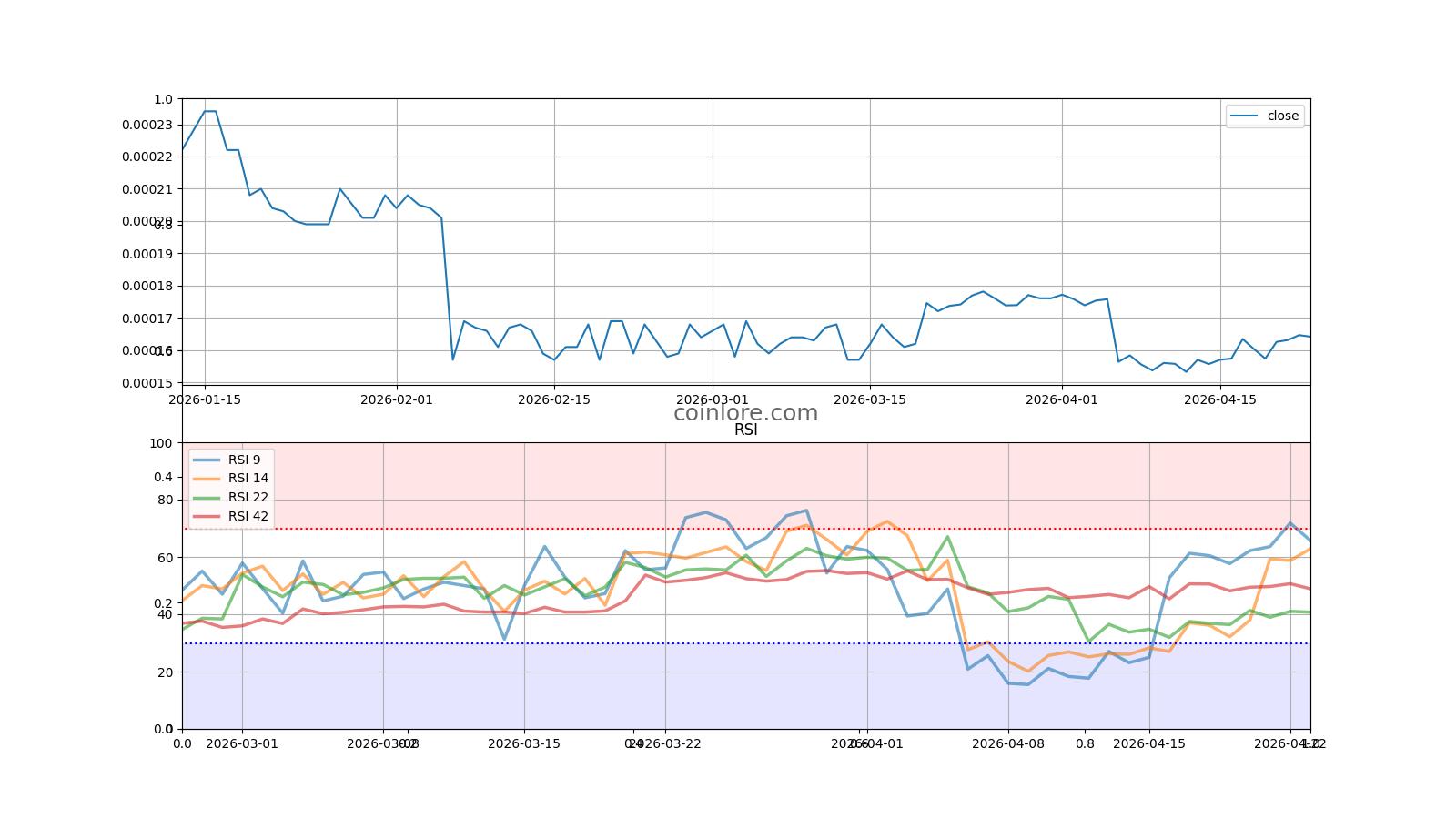 Ferrum Network RSI indicator
