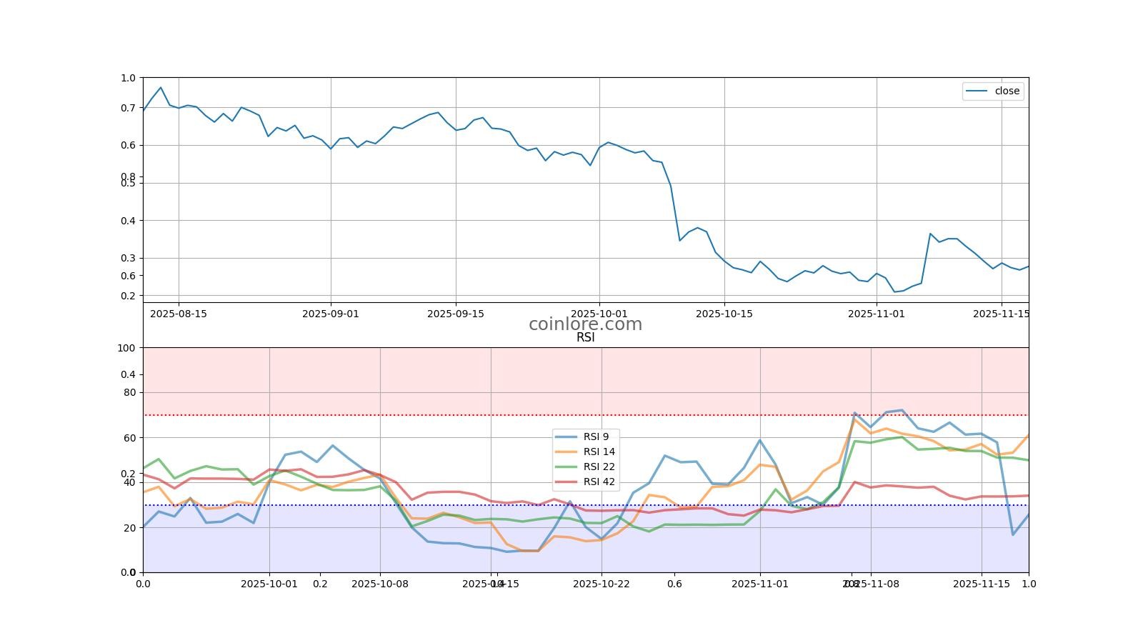 페치 RSI indicator