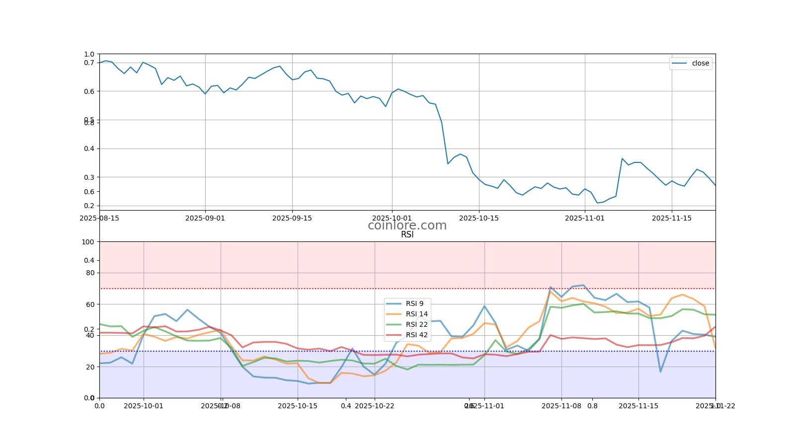 페치 RSI indicator