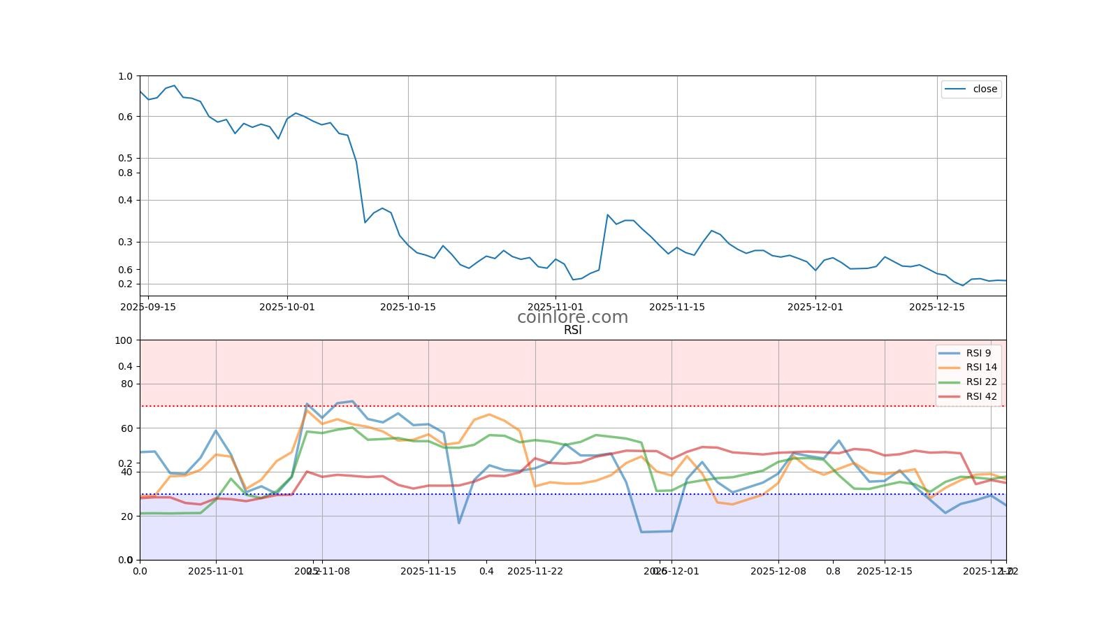 페치 RSI indicator
