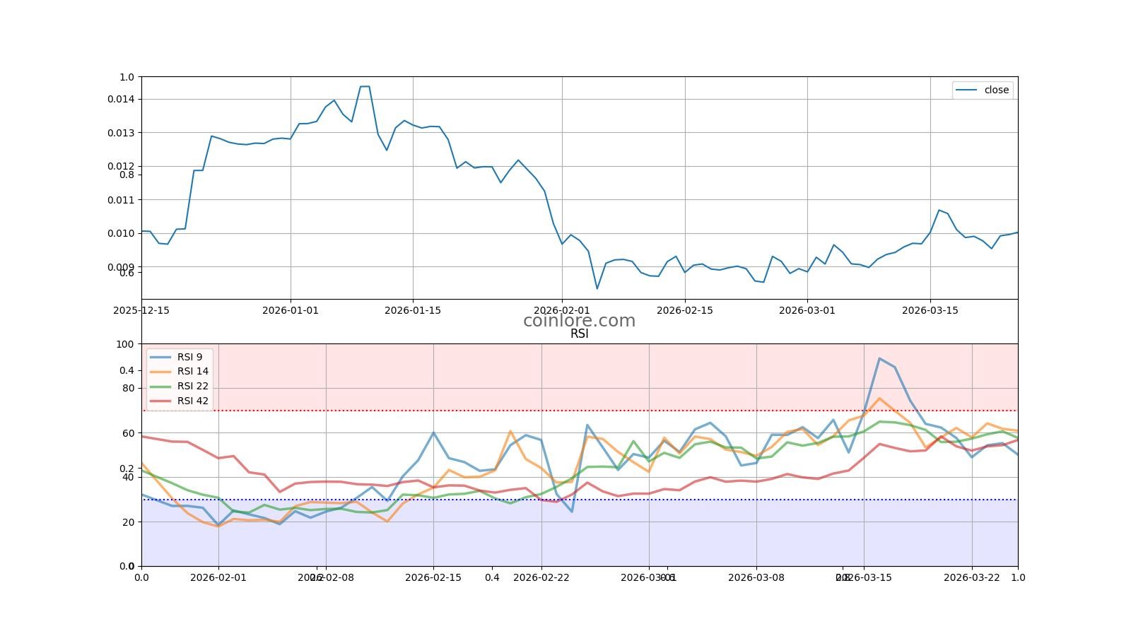 Feyorra RSI indicator