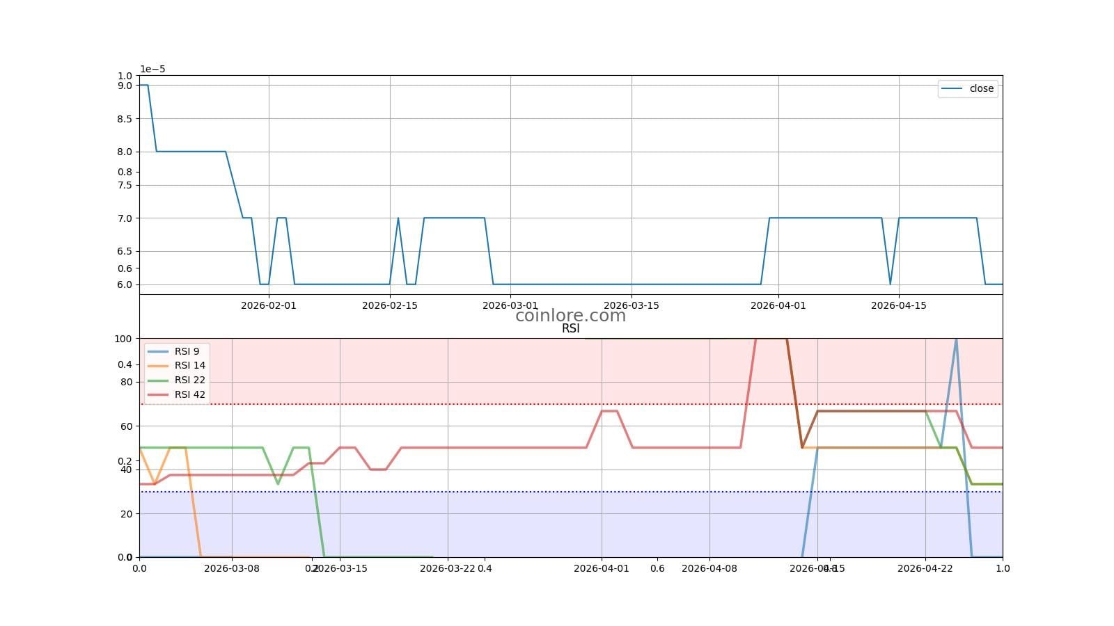Fi - Ai With Daddy Issues RSI indicator