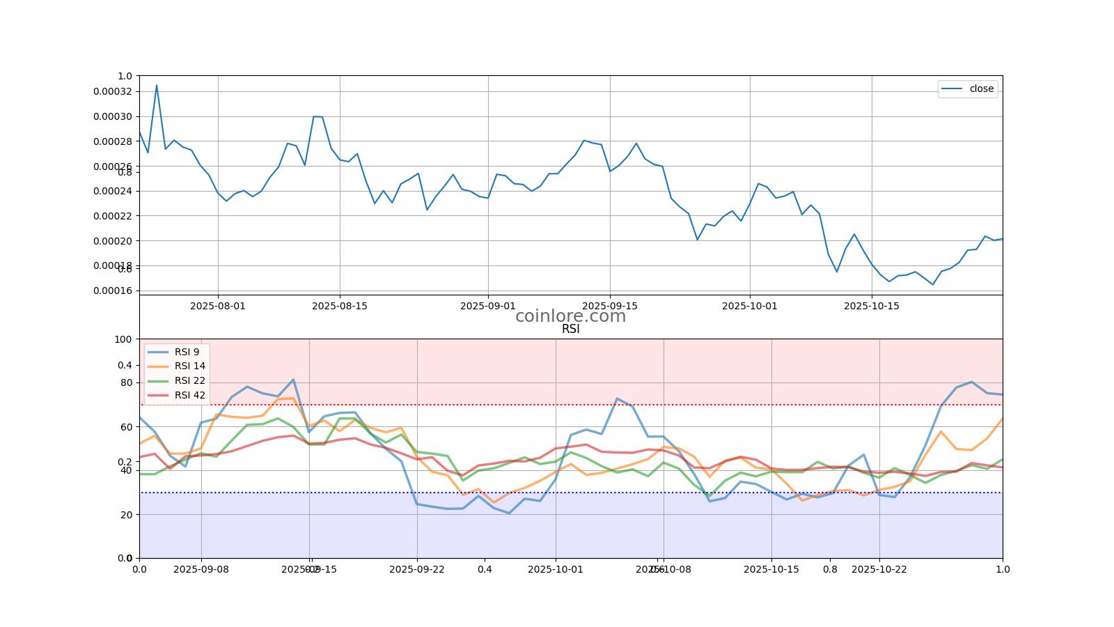 Fi - Ai With Daddy Issues RSI indicator