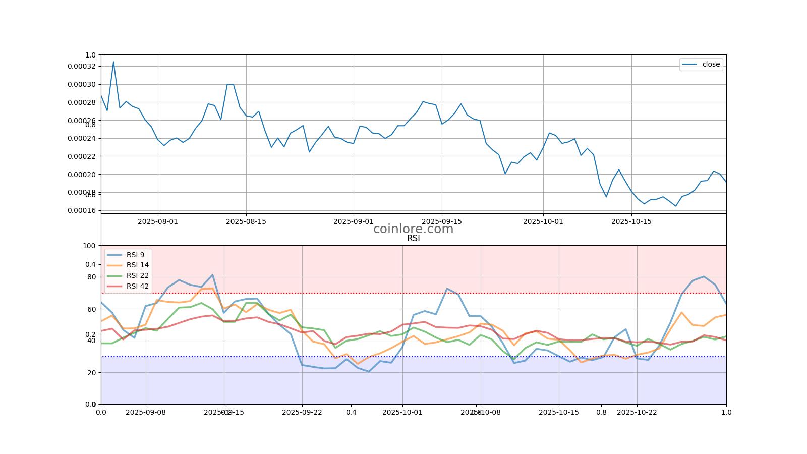 Fi - Ai With Daddy Issues RSI indicator