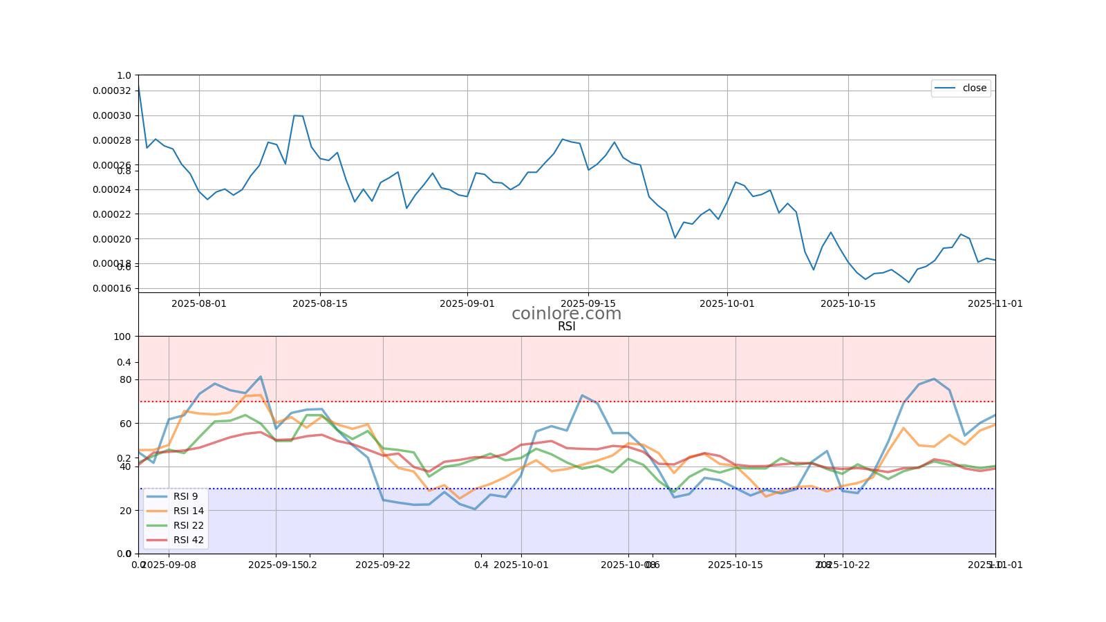 Fi - Ai With Daddy Issues RSI indicator