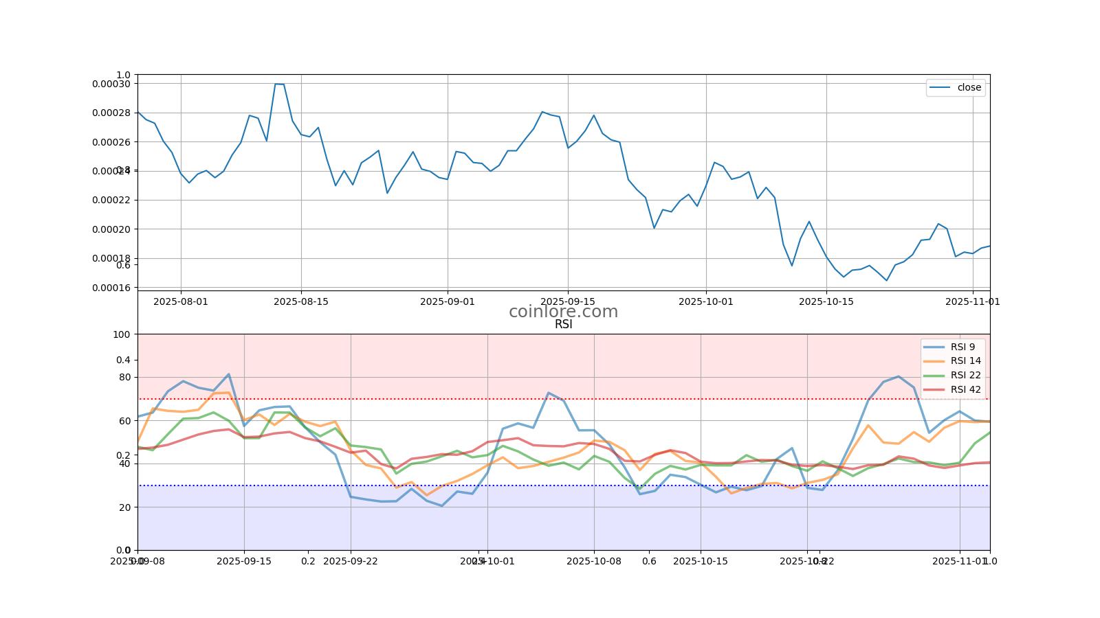 Fi - Ai With Daddy Issues RSI indicator