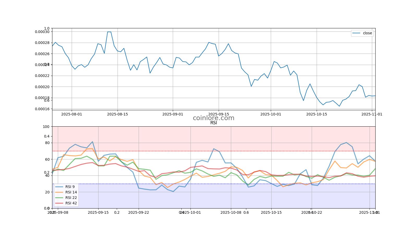 Fi - Ai With Daddy Issues RSI indicator