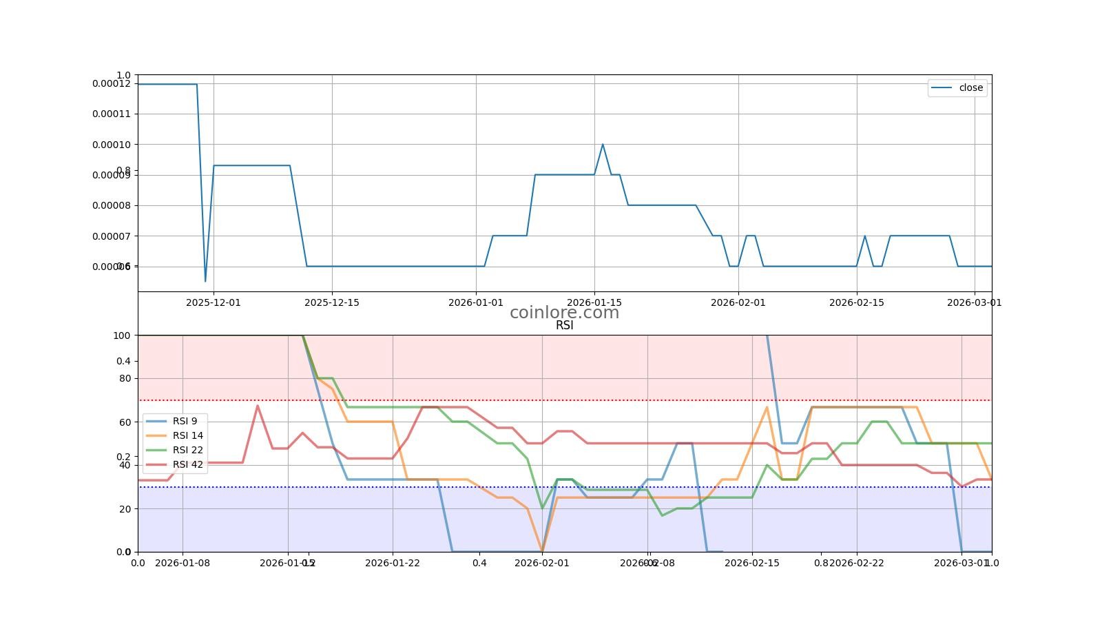 Fi - Ai With Daddy Issues RSI indicator
