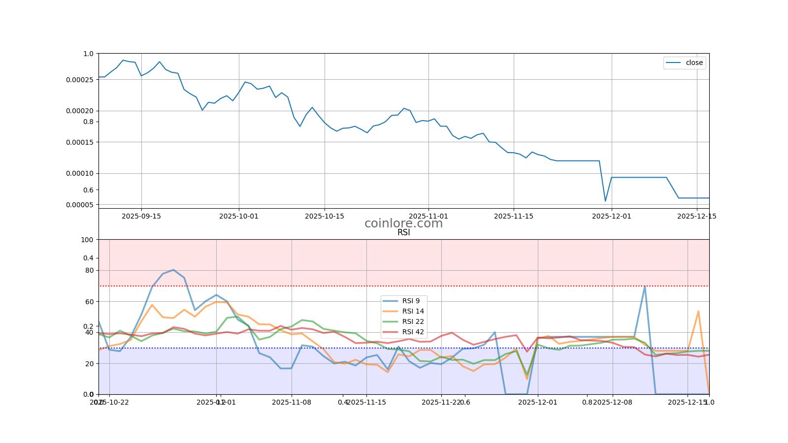 Fi - Ai With Daddy Issues RSI indicator