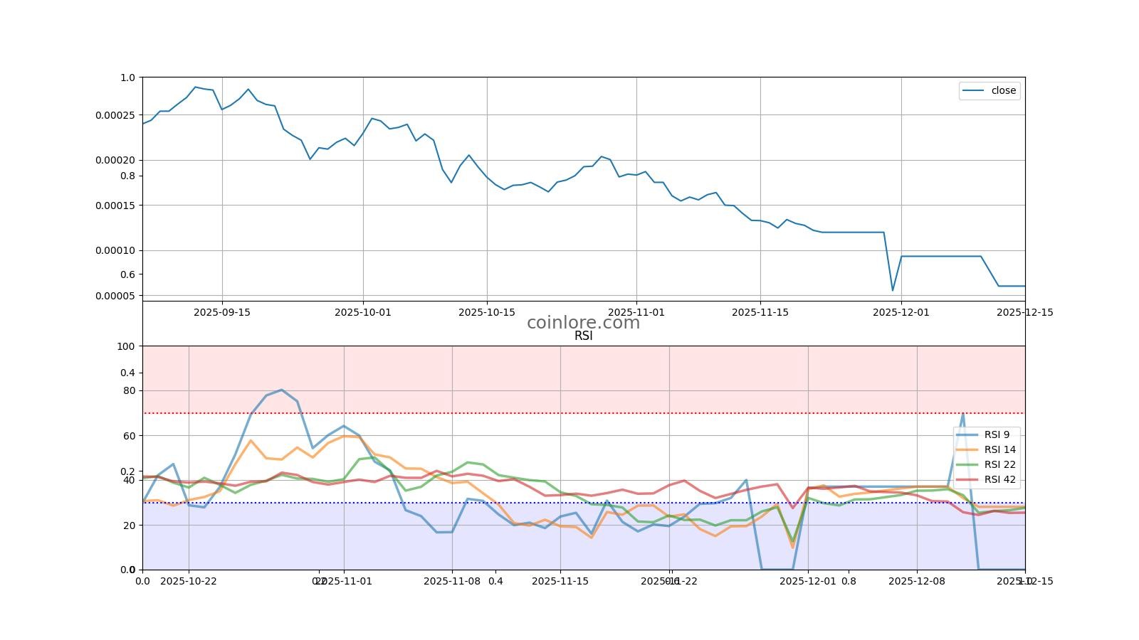 Fi - Ai With Daddy Issues RSI indicator